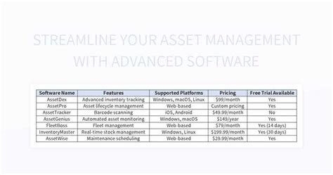 optimize asset management efficiency with cutting edge software
