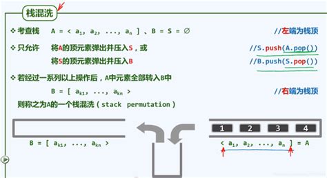 计算机程序设计艺术taocp精读笔记3 不讲一般的线性表 Part 1 栈混洗问题 知乎 计算机程序设计艺术taocp精读笔记3 不讲一般的线性表 Part 1 栈混洗问题 知乎