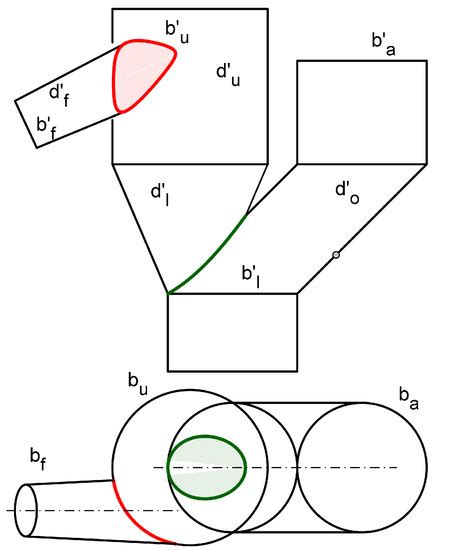 Symmetry Free Full Text Intersection And Flattening Of Surfaces In 3d Models Through