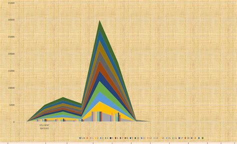 Automate Microsoft Excel Vba Macros Formulas Spreadsheet Ms Excel