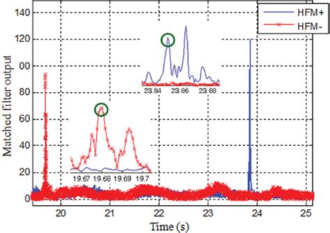 Figure 1 From A Method Of Velocity Estimation Using Composite