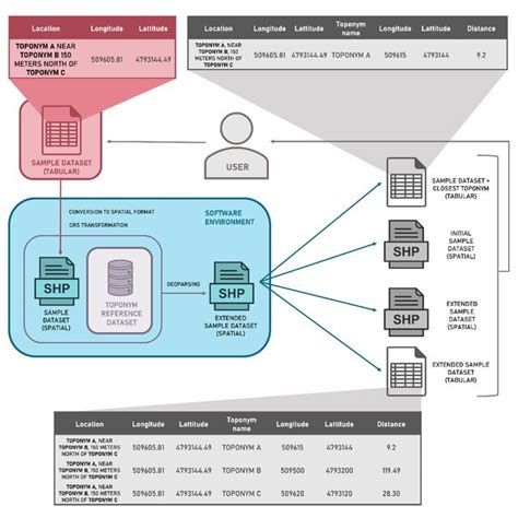 Theoretical Pipeline For Automated Assessment Of Spatial Accuracy Of Download Scientific