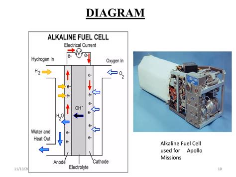 Fuel Cells Types Working Construction Fabrication And Application Pptx