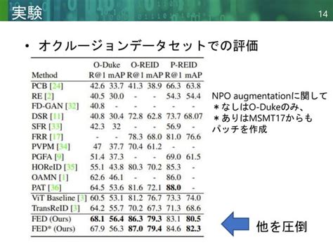 Feature Erasing And Diffusion Network For Occluded Person Re Identification Ppt