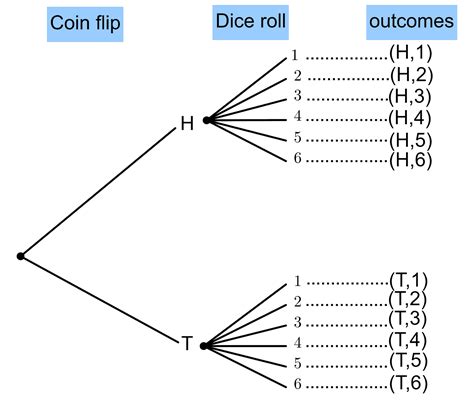 tree diagram explanation and examples