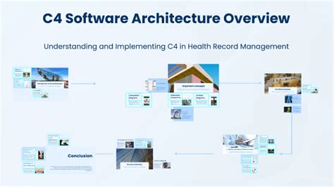 C4 Software Architecture Overview By Hari Prasad Narahari On Prezi