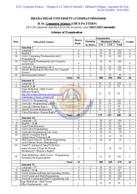 Bsc Computer Science 2022 23 Scheme Nm Dec2023 B Computer Science
