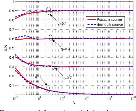 Figure 1 From Optimum Sensing Of A Time Varying Random Event With Energy Harvesting Power
