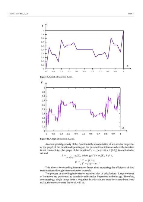 Image Compression Using Fractal Functions Pdf