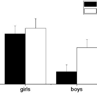 PDF Prebabeers Mental Rotation Of Letters Sex Differences In Hemispheric Asymmetry