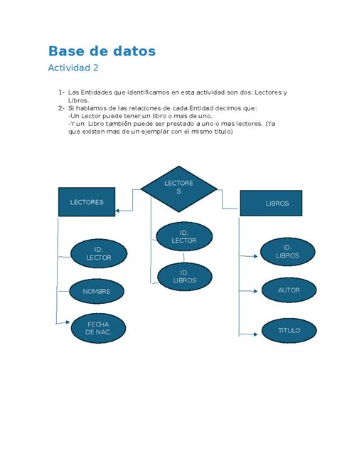 api 2 base de datos base de datos actividad 2 1 las entidades que