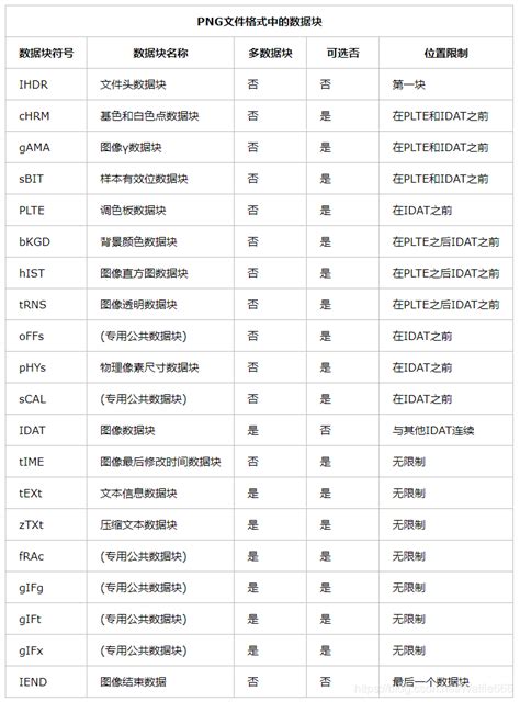 bugkuctf misc：隐写 bugku 图片隐写 csdn博客