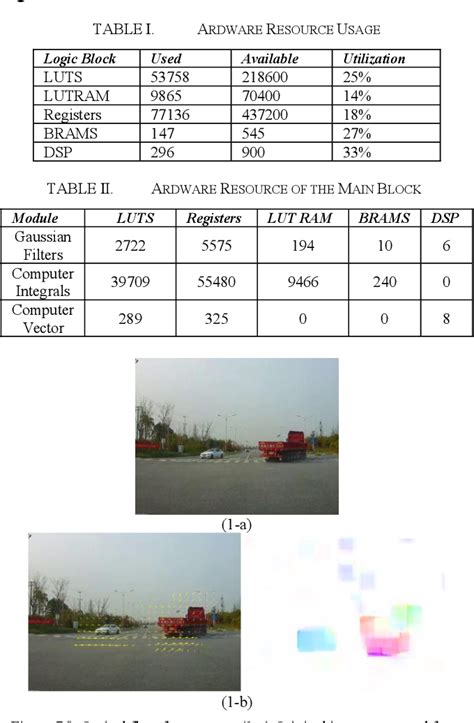 Figure 1 From Real Time Object Tracking Based On Optical Flow