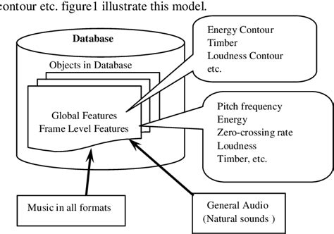 Figure 1 From An Overview Of Audio Classifier Methods And Techniques