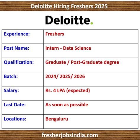 Deloitte Hiring Freshers 2025 Intern Data Science Apply Now