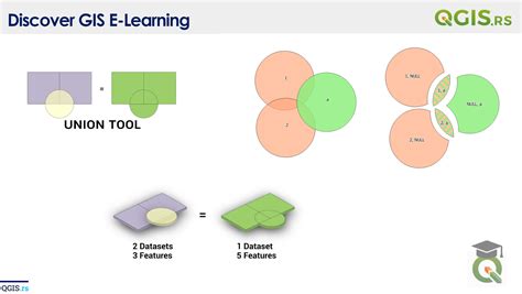 QGIS Union