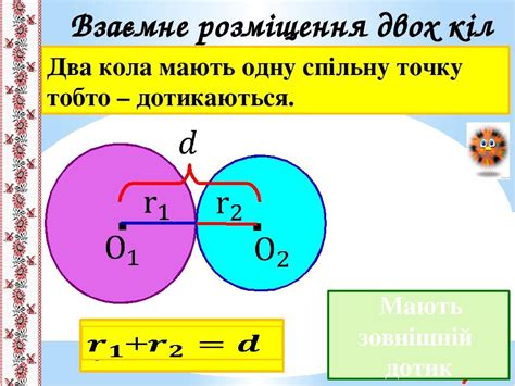 ПРЕЗЕНТАЦІЯ 7 клас ГЕОМЕТРІЯ ТЕМА Властивості кола Дотична до кола Презентація Геометрія