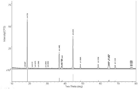 Spherical Lithium Nickel Cobalt Composite Oxide Positive Electrode Material Preparation Method