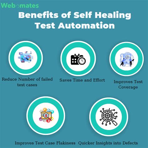Self Healing Test Automation At Isla Lascelles Blog