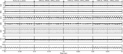 Simulated Results With Mutual Inductance And Stator And Rotor Download Scientific Diagram