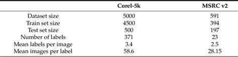 Table 1 From Deep Convolutional Neural Network With Knn Regression For