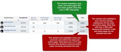 Canvas Basics Gradebook Setup And Grading California State University Stanislaus
