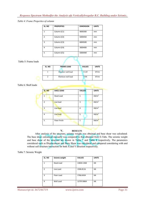 Response Spectrum Method For The Analysis Of A Vertically Irregular Rc Building Under Seismic