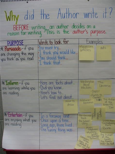 38 Best Images About Author S Purpose On Pinterest Purpose Authors Purpose Activities And