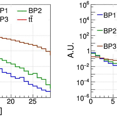 Distribution Of Transverse Impact Parameter Jd 0 J For All Tracks With Download Scientific
