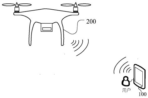 Control Method Of Mobile Platform Control Terminal And Computer