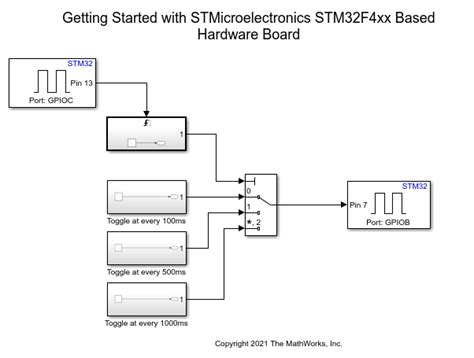 Getting Started With Stmicroelectronics Stm32 Processor Based Boards Matlab And Simulink