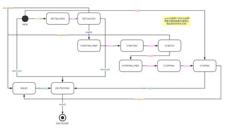 tomcat架构解析之lifecycle生命周期的设计 曹禺穆易的博客