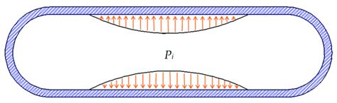 Geometric Model Of A Metal Cylindrical Shell Subjected To An Internal Download Scientific