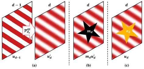 1 Light Shielding Procedure A Light Scattered By Layer D−1 Is