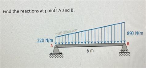 Solved Find The Reactions At Points A And B Chegg