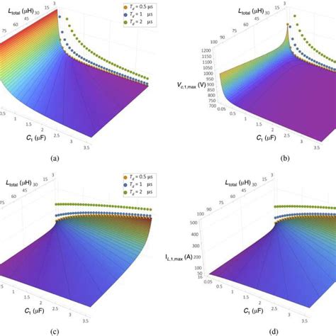 Pdf Design Criteria Of Solid State Circuit Breaker For Low Voltage Microgrids