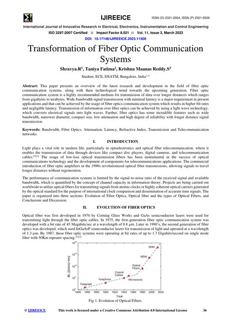 Pdf Transformation Of Fiber Optic Communication Systems