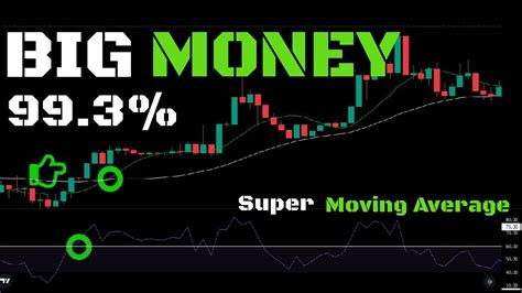 make 3x better trades in 1 week with moving average strategy youtube