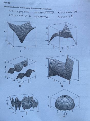 Answered Part II Match Each Function With Its Graph Give Reasons For Your Choices F X Y