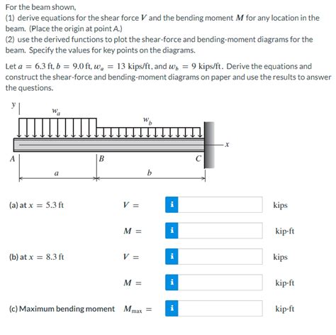 Solved For The Beam Shown Derive Equations For The Chegg