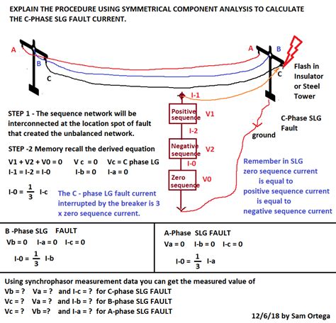What Is Short Circuit Fault Current At Karin Wright Blog