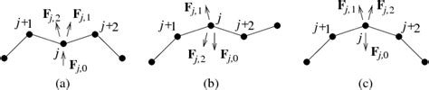 figure 2 from a deformable model based image segmentation algorithm for
