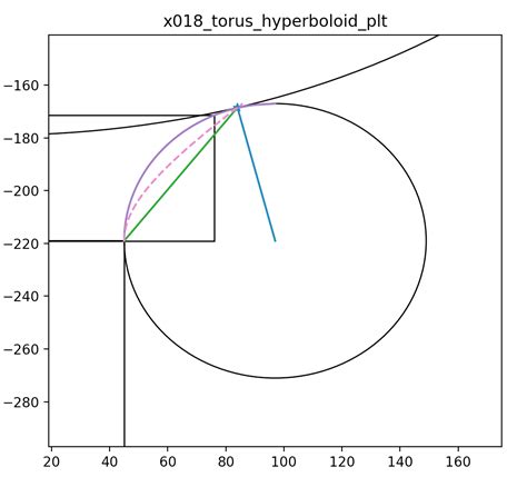Opticks Gpu Optical Photon Simulation For Particle Physics With