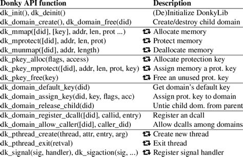 Process Isolation Semantic Scholar