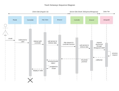 Solved Describe The Flow Of Logic In The Web Application