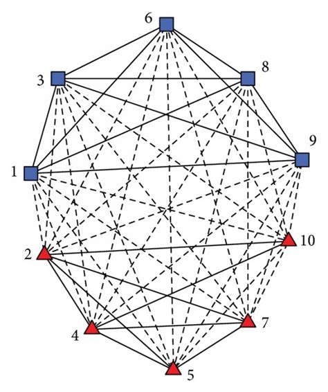 Community Structure Detected By Proposed Algorithm On Spp Download Scientific Diagram