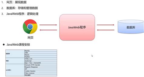 Javaweb数据库mysql Zac Saodiseng 博客园