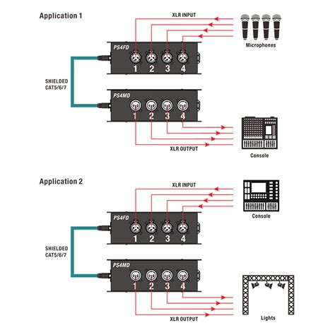 ROXTONE CAT SNAKE SPLITTER BOX CHANNEL XLR FEMALE TO ETHERCON NETWORK CABLE Stage One