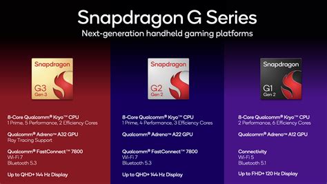 Qualcomm Takes New Stab At Handhelds With Next Gen Snapdragon G Chips Pcmag
