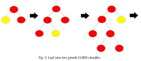 Pdf A Machine Learning Based Approach To Detect The Ethereum Fraud Transactions With Limited